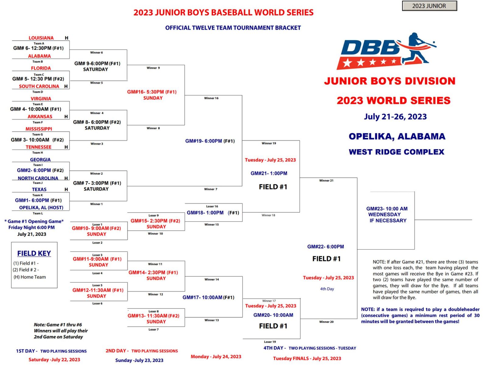 Beaufort County 14U Dixie Boys Baseball Team Roster